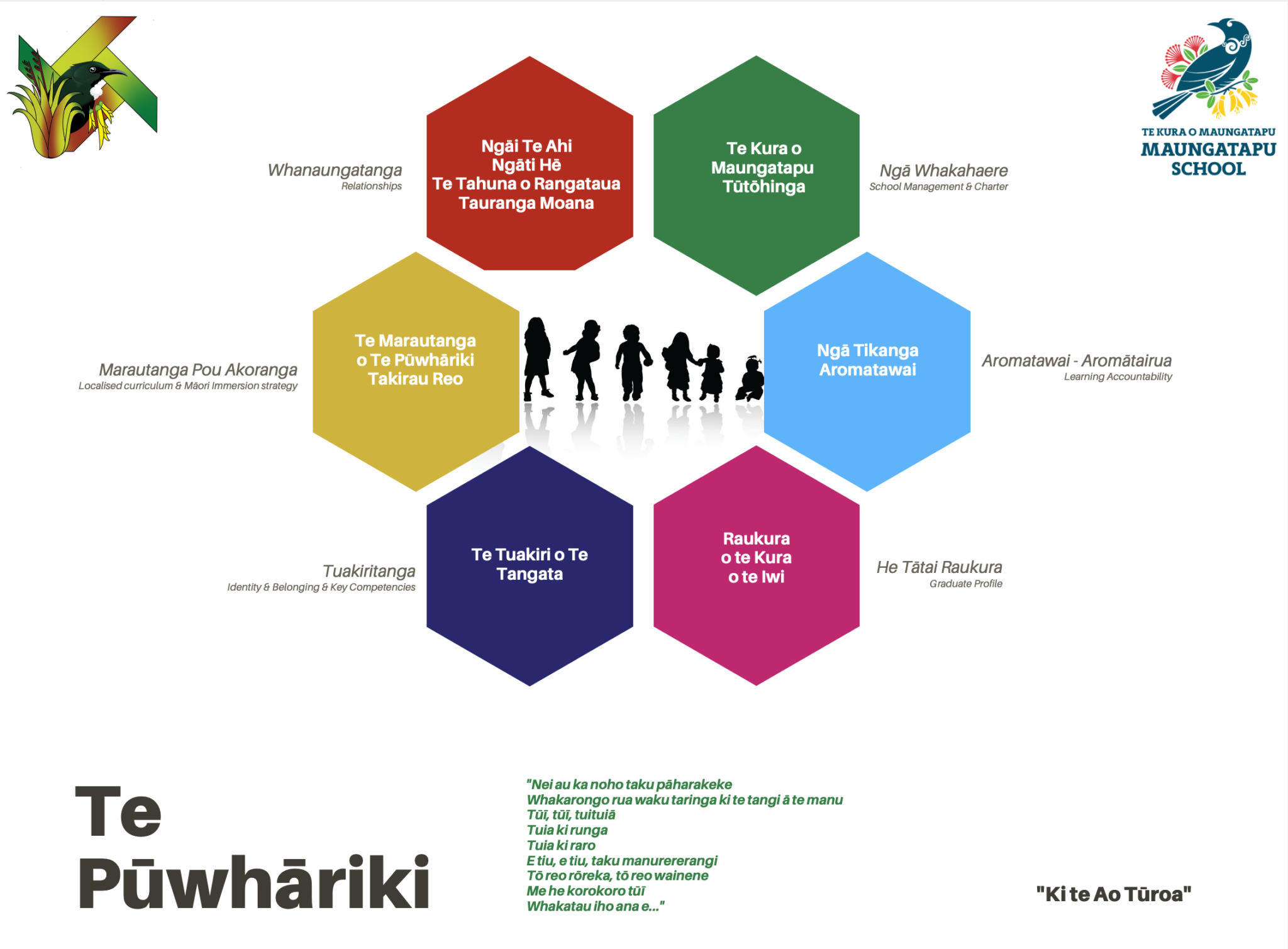 Marautanga - Maungatapu School
